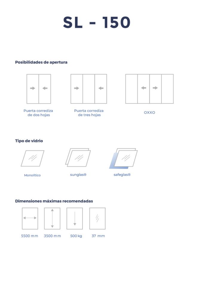 SL-150 - Grupo Tecnovidrio
